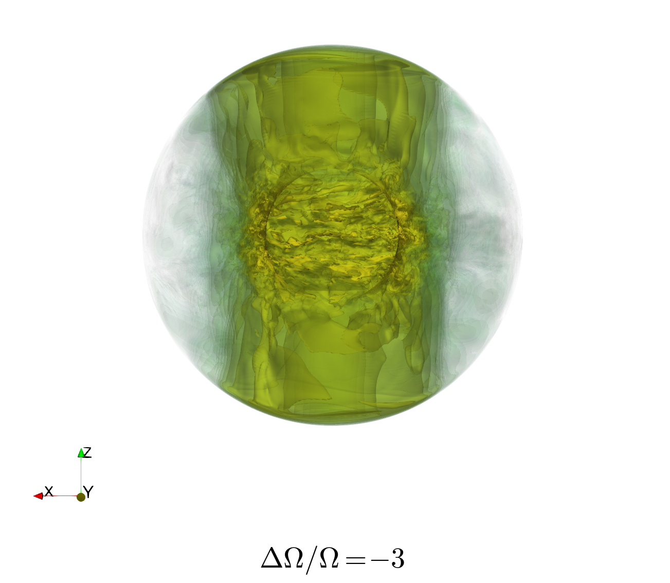 Spherical Couette flow | Ankit Barik